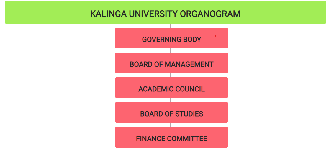 Organogram – Kalinga University